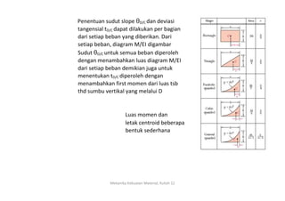 Defleksi Luas Momen 1.pdf