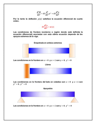 Deflexion de una_viga_aplicacion_de_ecua | DOCX