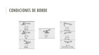 Deflexion en Vigas.pdf