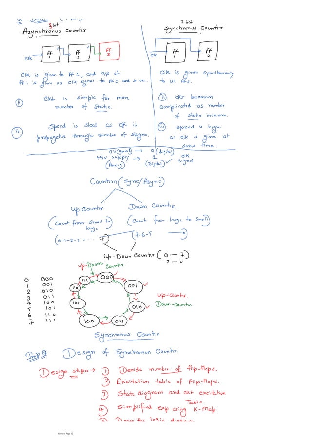 DE flip flop part 2 & counter | PDF