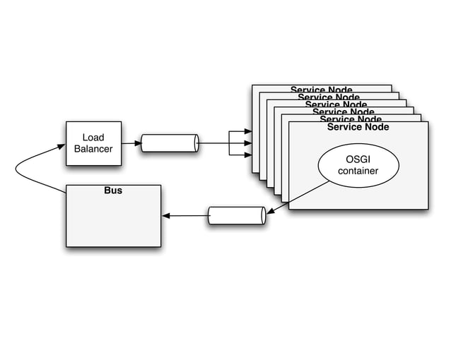 Defluffing Cloud Computing | PPT