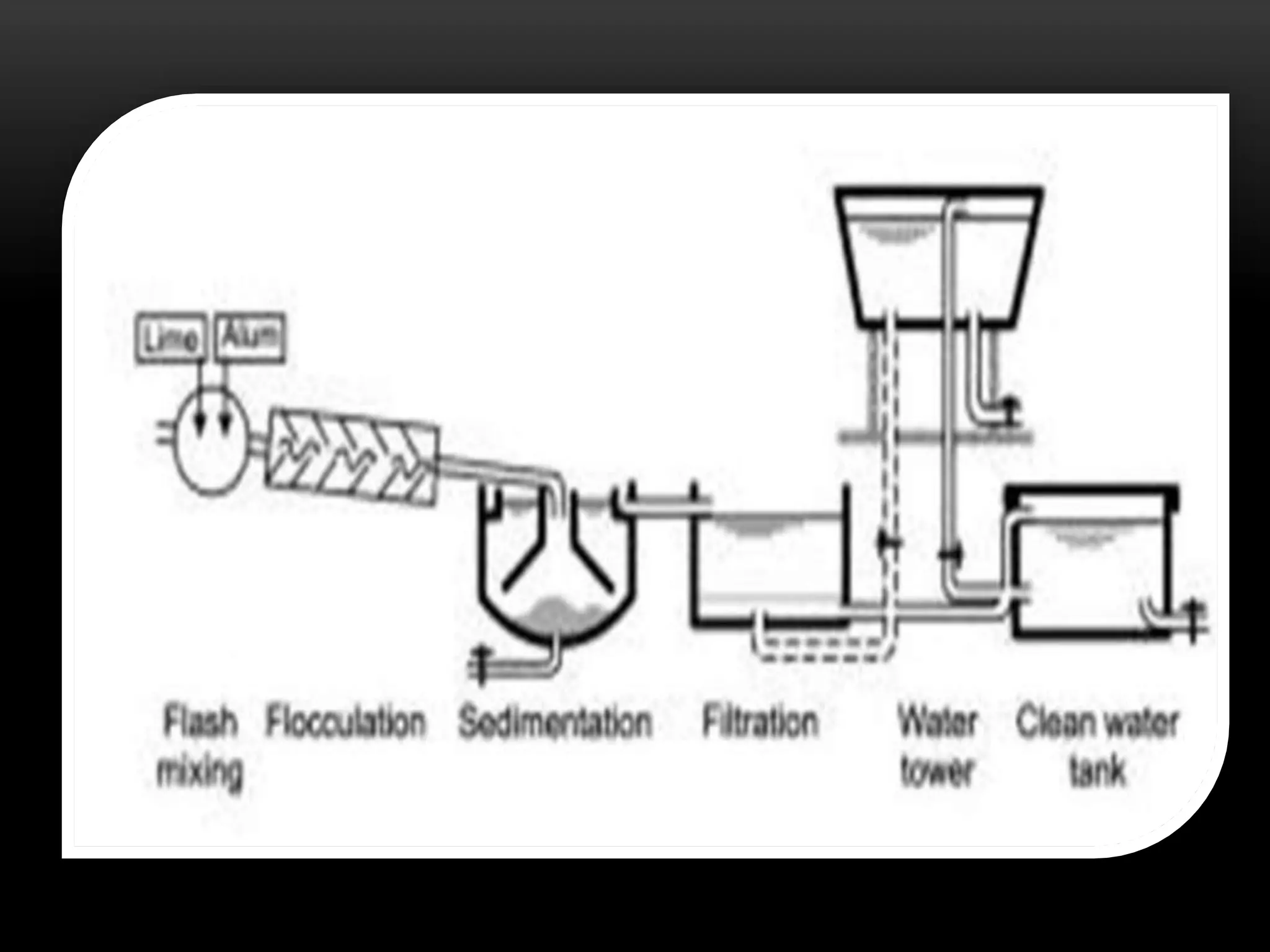 DEFLUORIDATION OF WATER.pptx