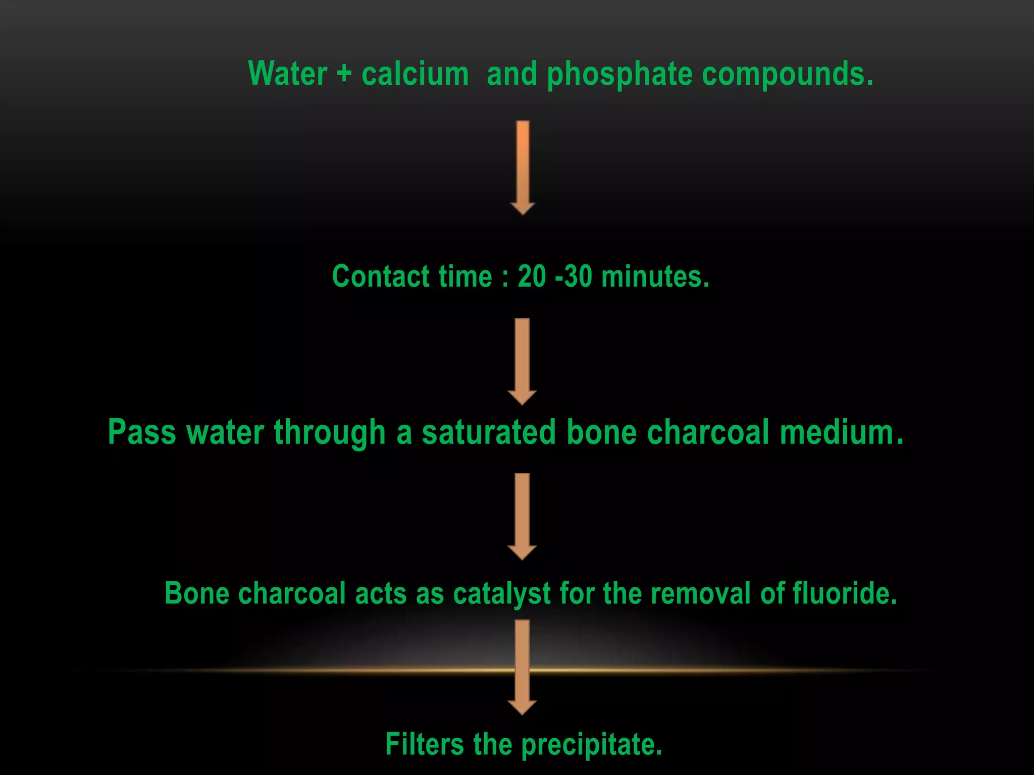 DEFLUORIDATION OF WATER.pptx