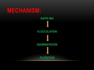 DEFLUORIDATION OF WATER.pptx