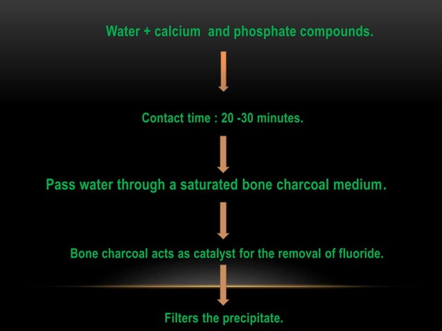 DEFLUORIDATION OF WATER.pptx