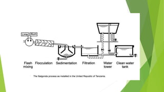 Defluoridation techniques | PPTX