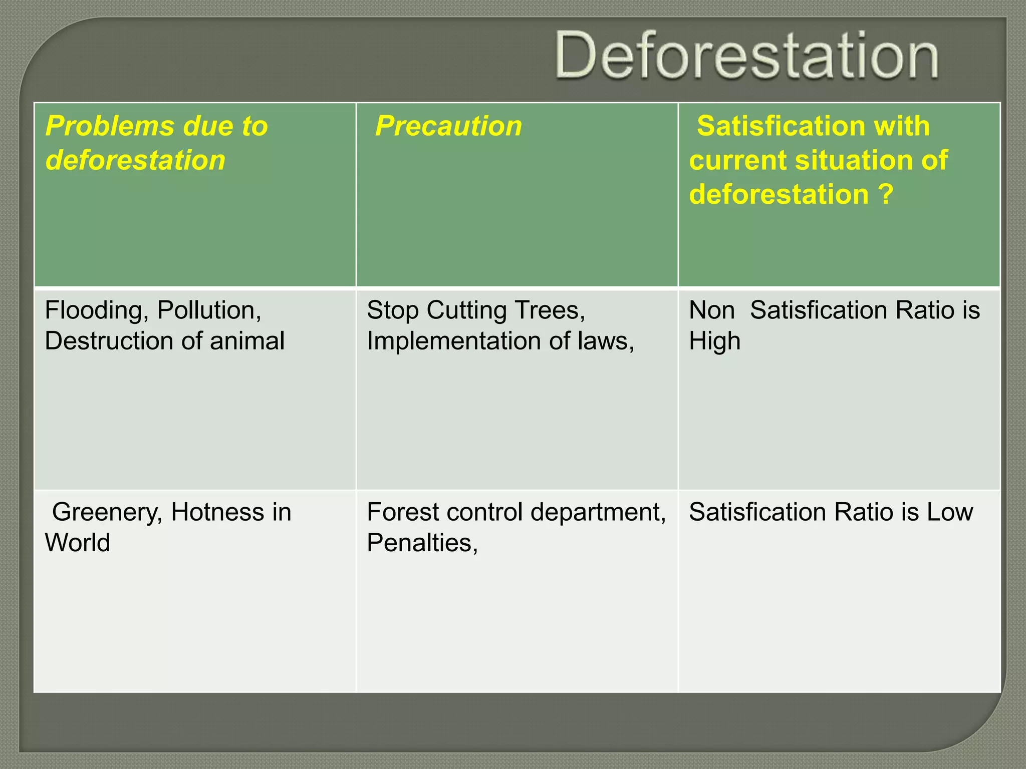 Deforestation.Ali | Environment | Science