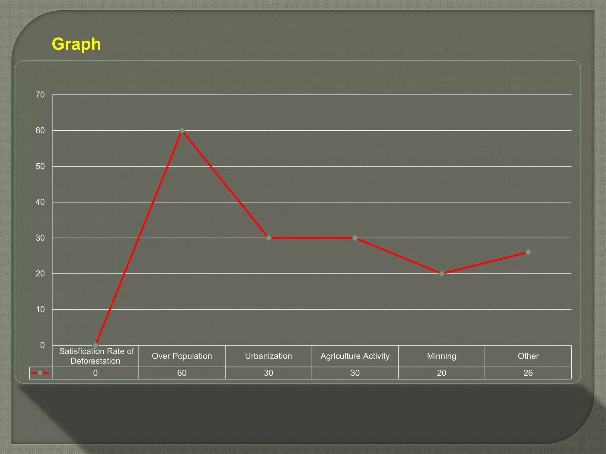 Deforestation.Ali | Environment | Science