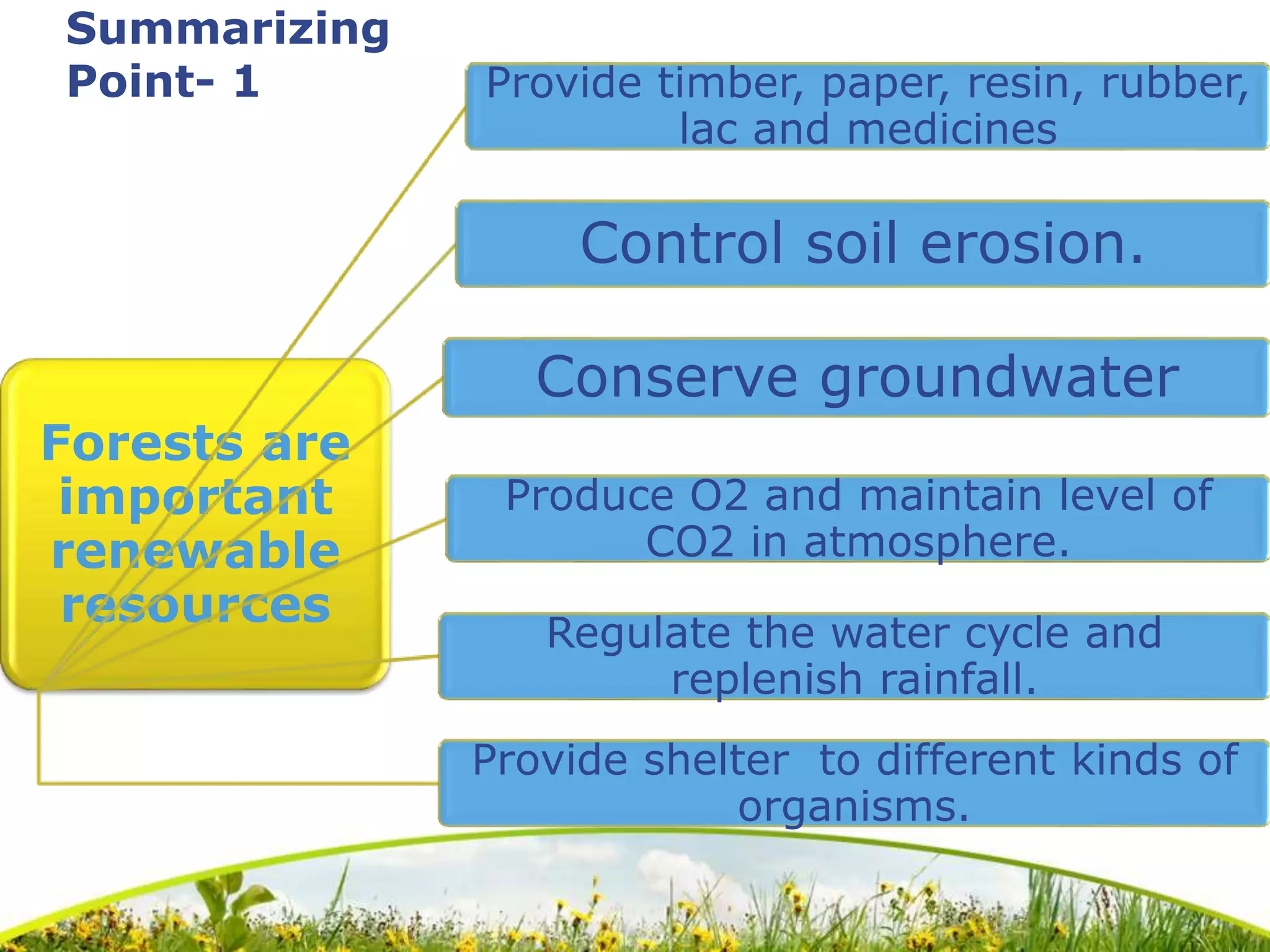 Deforestation- A quick summary and encouraging questions | PPTX