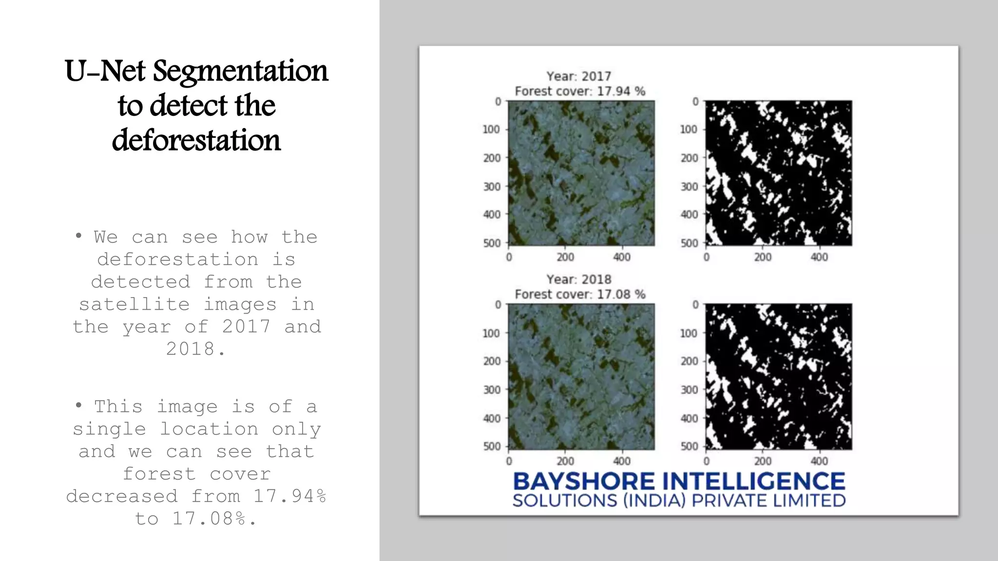 Tracking Deforestation Using Deep Learning Ppt