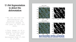 Tracking Deforestation using Deep Learning | PPT