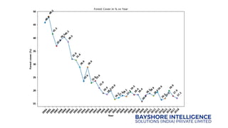 Tracking Deforestation using Deep Learning | PPT
