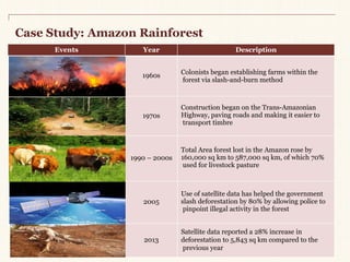 Deforestation - Causes, Consequences, Solutions.pptx