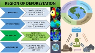 DEFORESTATION AND ITS IMPACT ON GLOBAL HYDROLOGICAL CYCLE | PPTX