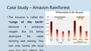 Deforestation presentation of pakistan and Global | PPT