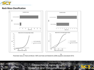 Deformability modulus of jointed rocks, limitation of empirical methods ...