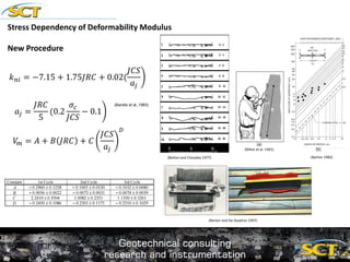 Deformability modulus of jointed rocks, limitation of empirical methods ...