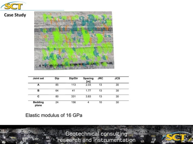 Deformability modulus of jointed rocks, limitation of empirical methods ...