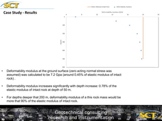 Deformability modulus of jointed rocks, limitation of empirical methods ...