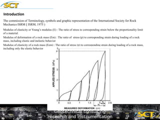 Deformability modulus of jointed rocks, limitation of empirical methods ...