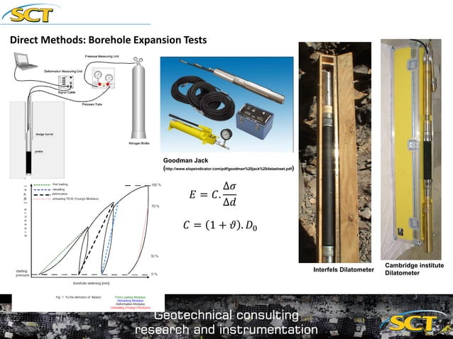 Deformability modulus of jointed rocks, limitation of empirical methods ...
