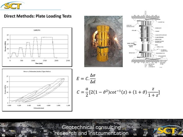 Deformability modulus of jointed rocks, limitation of empirical methods ...