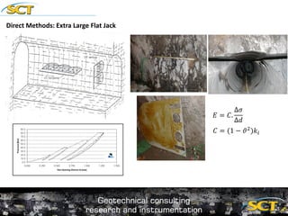 Deformability modulus of jointed rocks, limitation of empirical methods ...