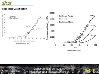 Deformability modulus of jointed rocks, limitation of empirical methods ...