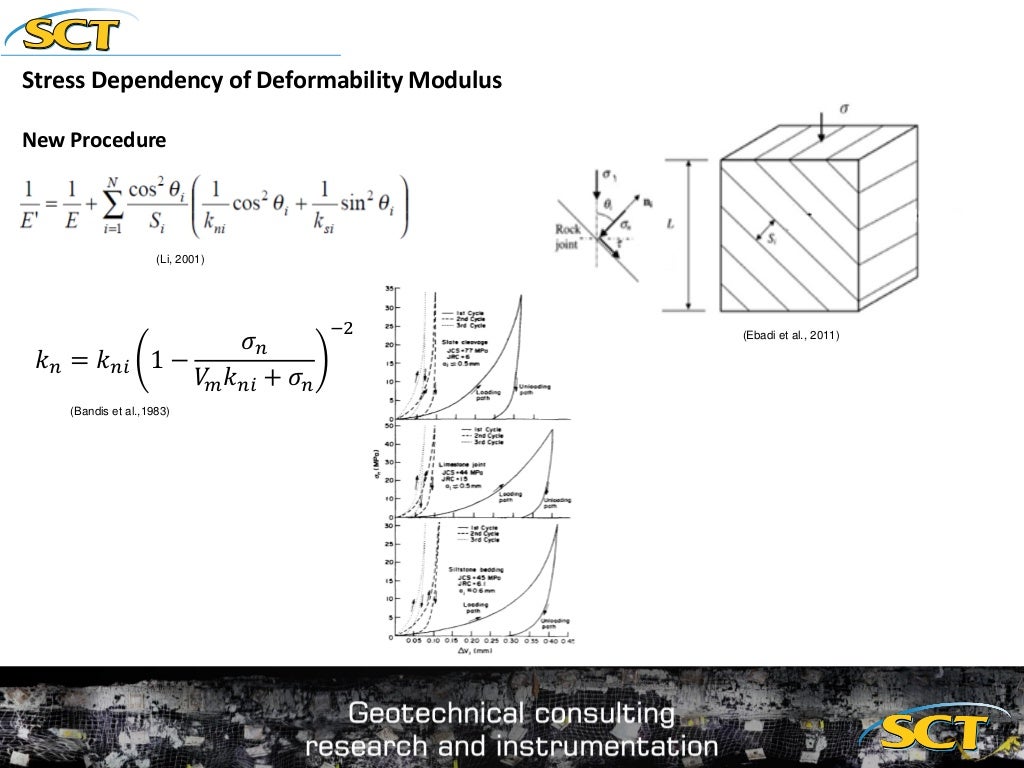 Deformability modulus of jointed rocks, limitation of empirical metho…