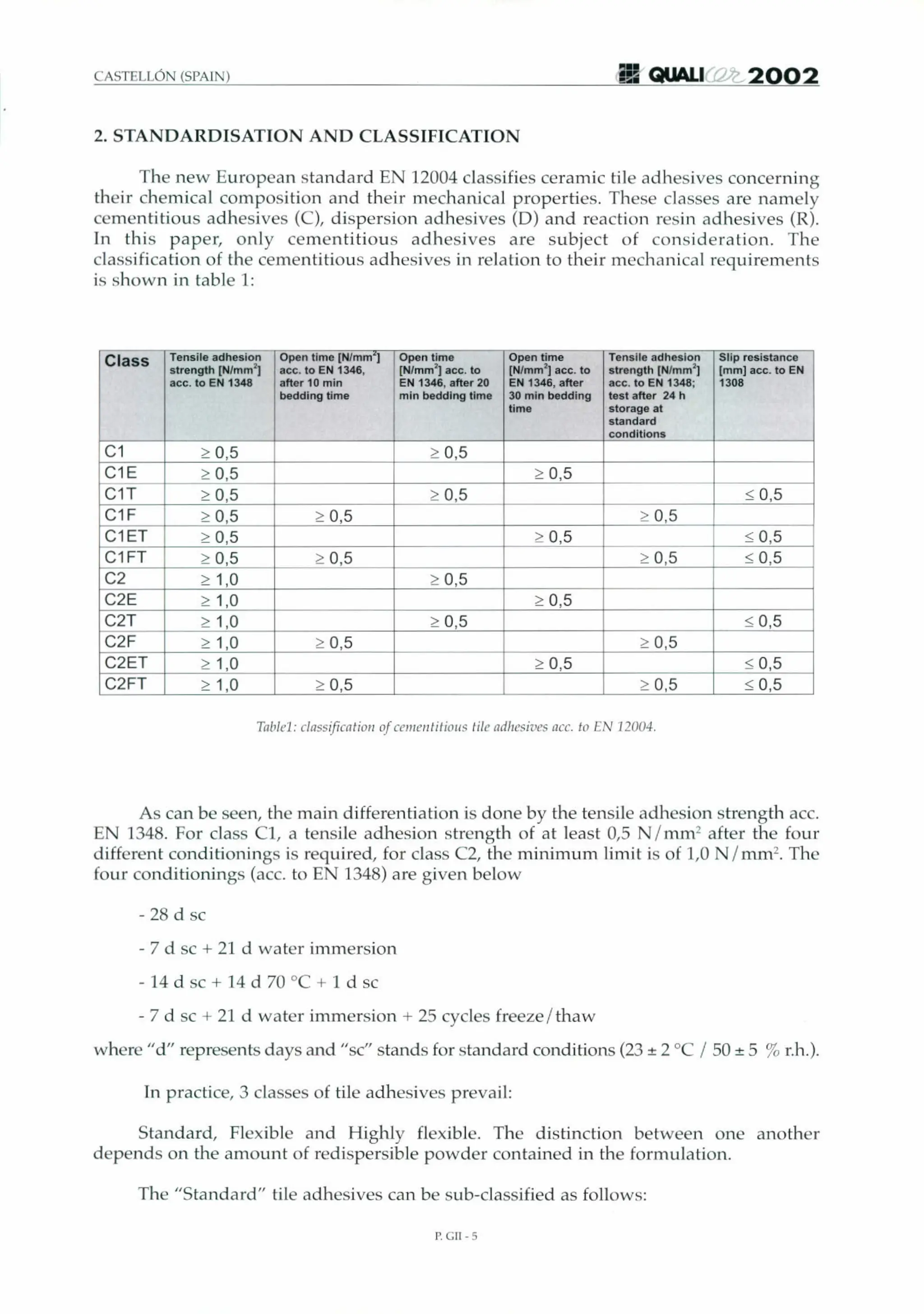 Deformability & Water Resistance of CTAs C1&C2.pdf