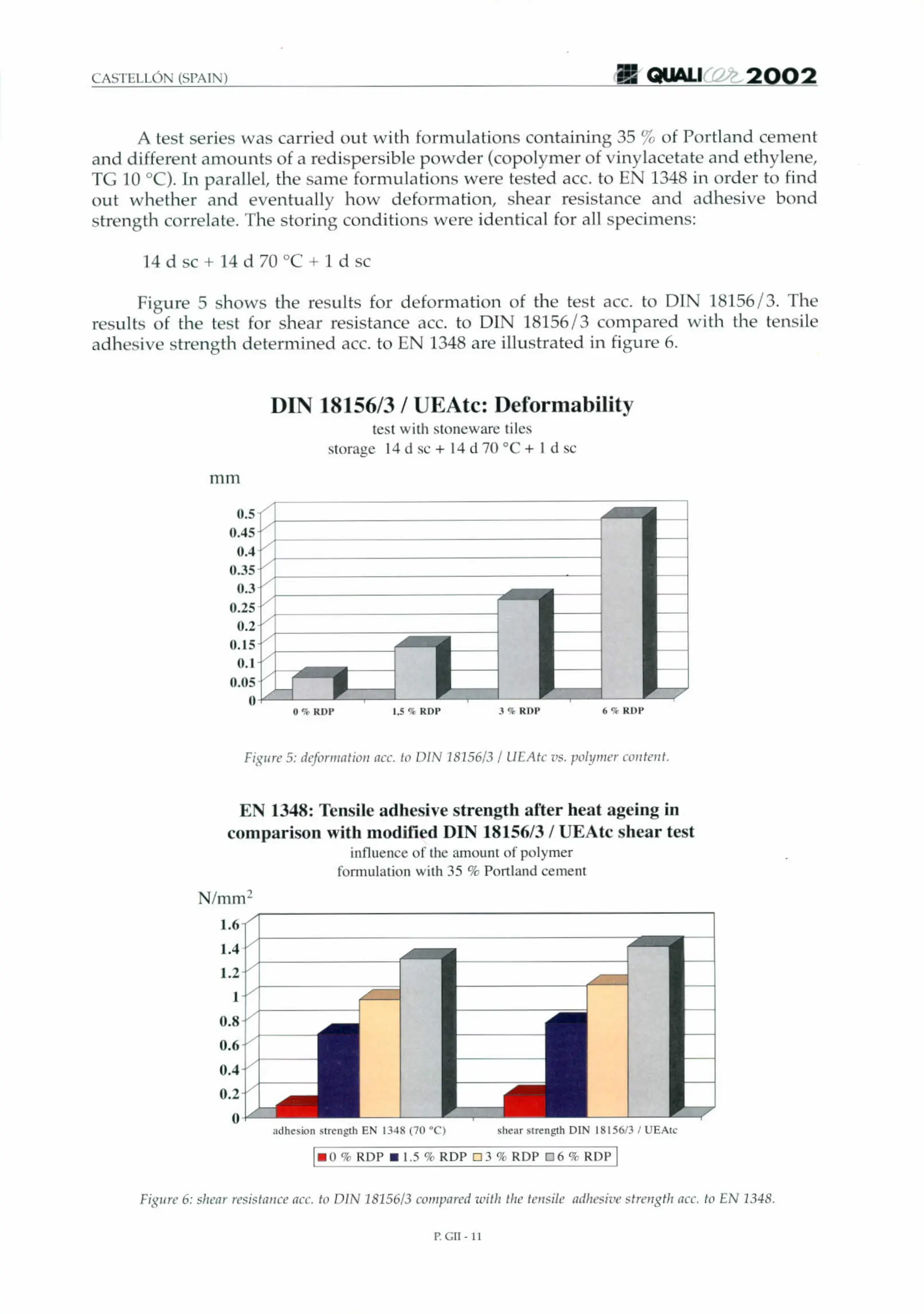 Deformability & Water Resistance of CTAs C1&C2.pdf