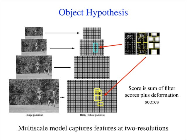Object Recognition with Deformable Models | PDF | 3-D Graphics | Computer Software and Applications