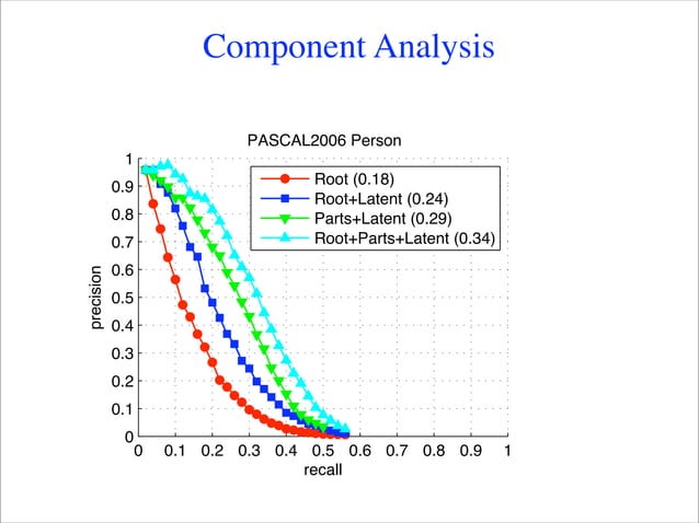 Object Recognition with Deformable Models | PDF | 3-D Graphics | Computer Software and Applications