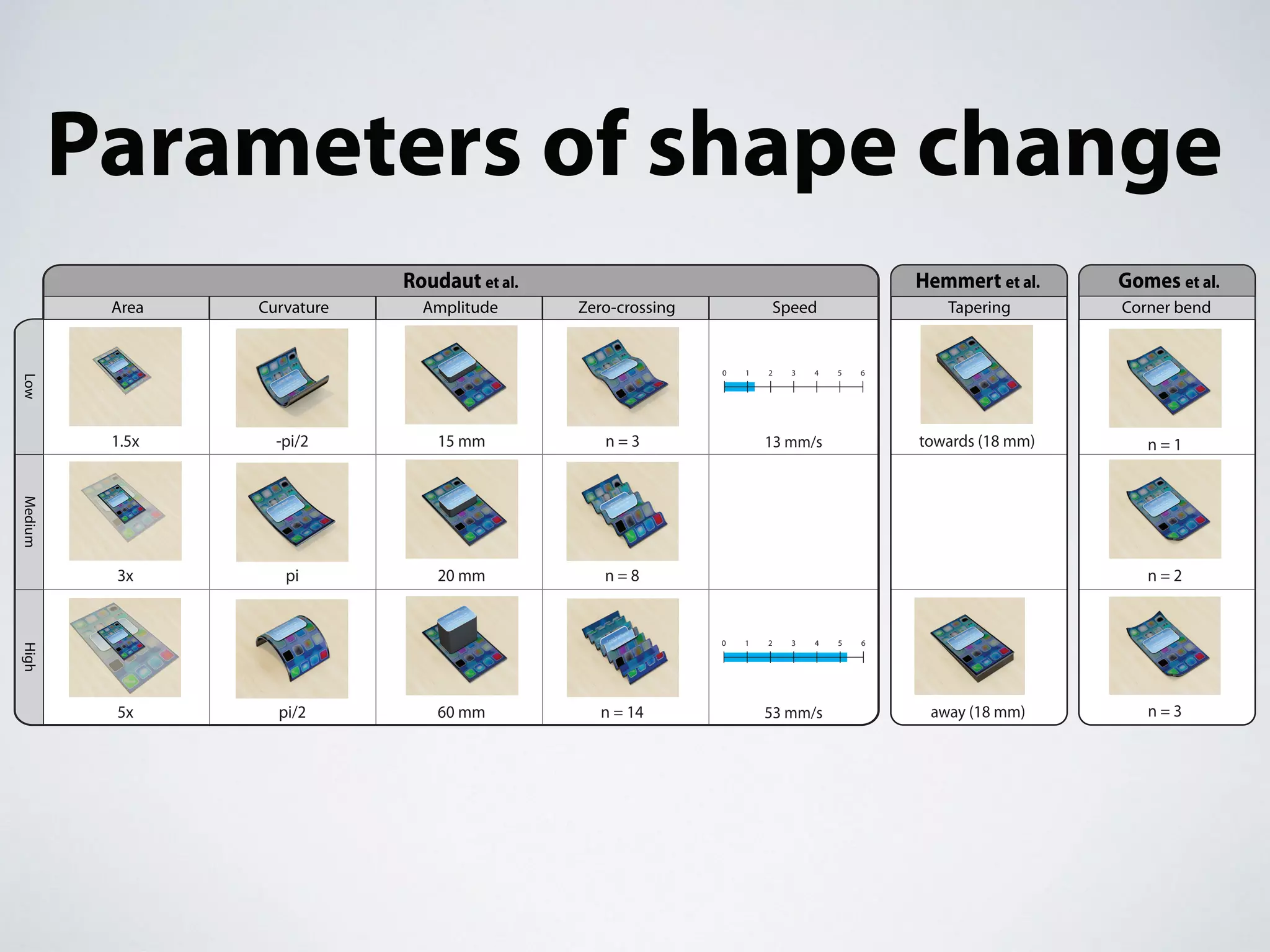 Deformable and Shape Changing Interfaces | PDF | Physics | Science