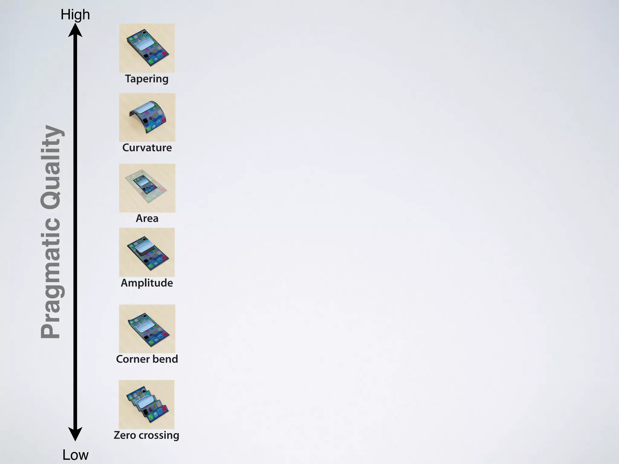 Deformable and Shape Changing Interfaces | PDF