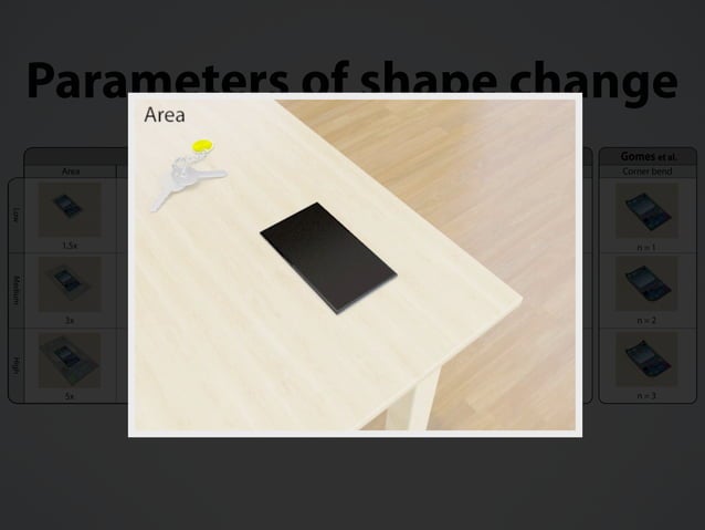 Deformable and Shape Changing Interfaces | PDF | Physics | Science