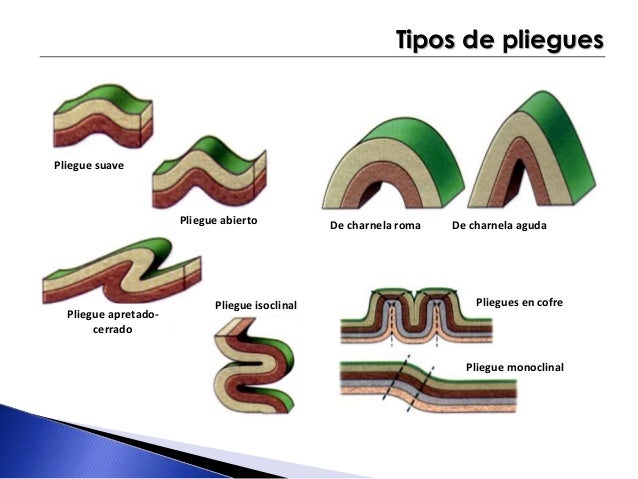 Deformación de la corteza cap 10