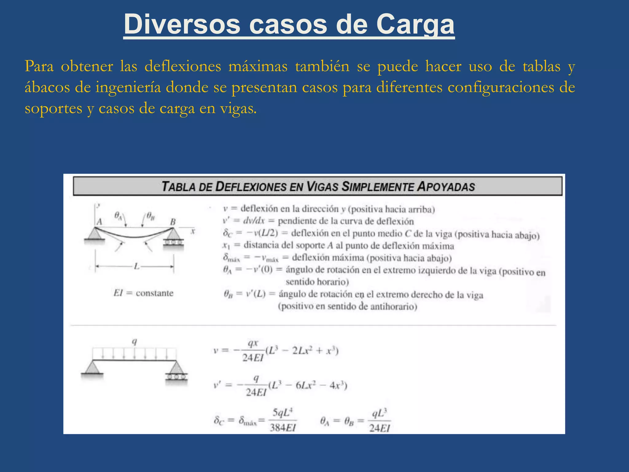 Deformaciónes y deflexiones | PPTX