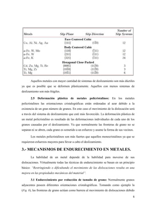 Deformación y mecanismos de endurecimiento | PDF