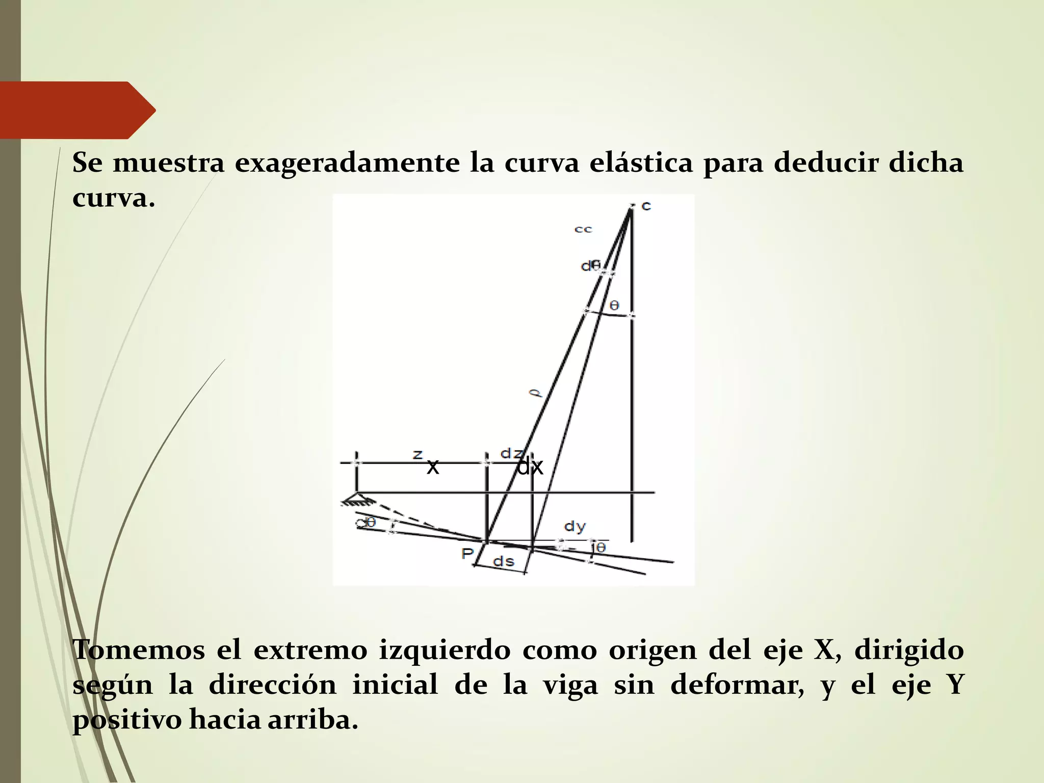 Deformacion en vigas | PDF