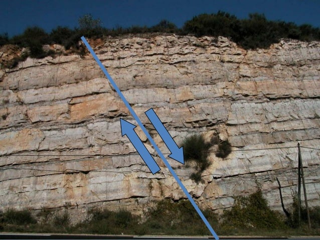 Deformaciones de las rocas