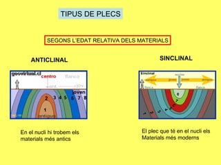 Deformacions de l'escorça | PPT