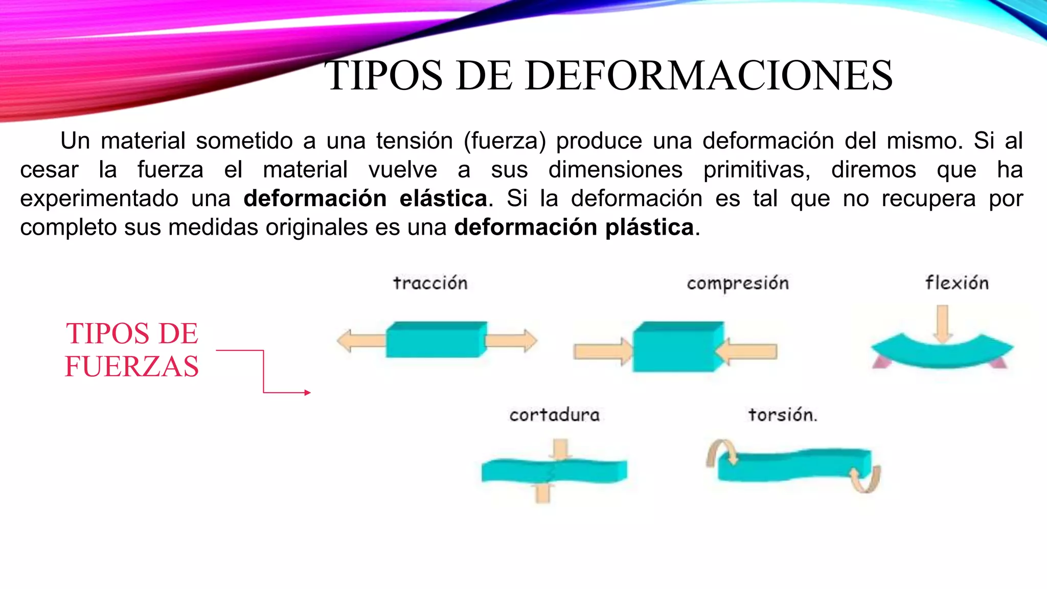 Deformación y comportamiento de los materiales | PPTX