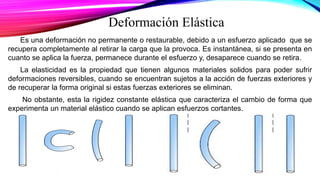 Deformación y comportamiento de los materiales | PPTX
