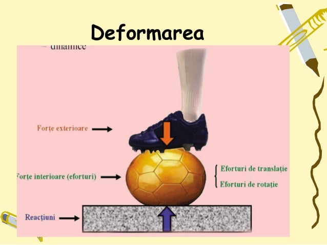 Deformarea corpurilor