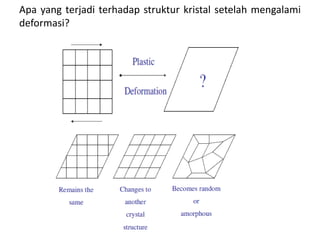 Deformasi | PPT