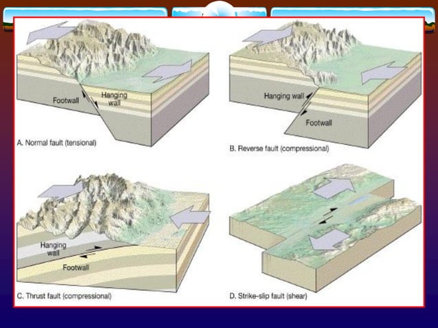 Deformasi batuan | PPT