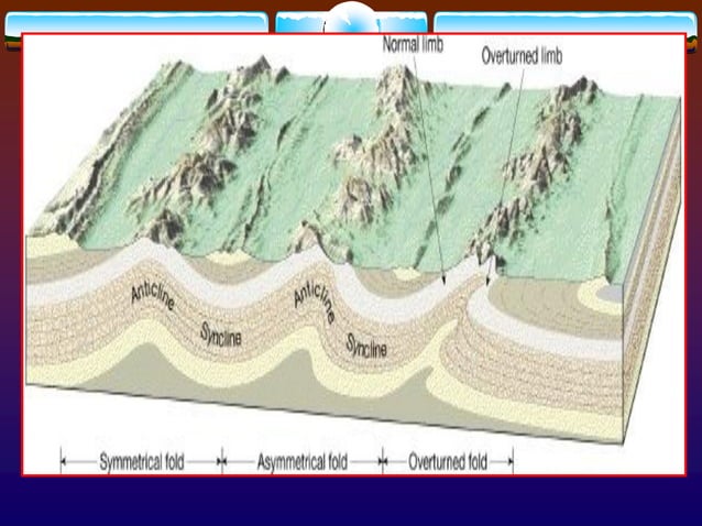 Deformasi batuan | PPT