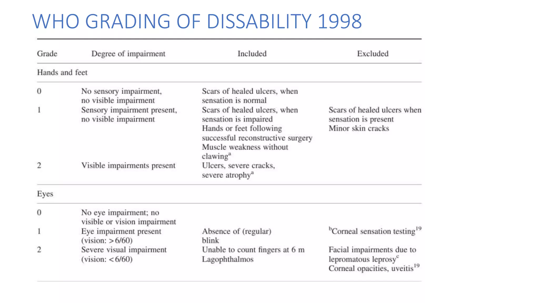 DEFORMATIES IN LEPROSY.pptx