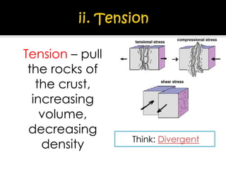 Deformation | PPT